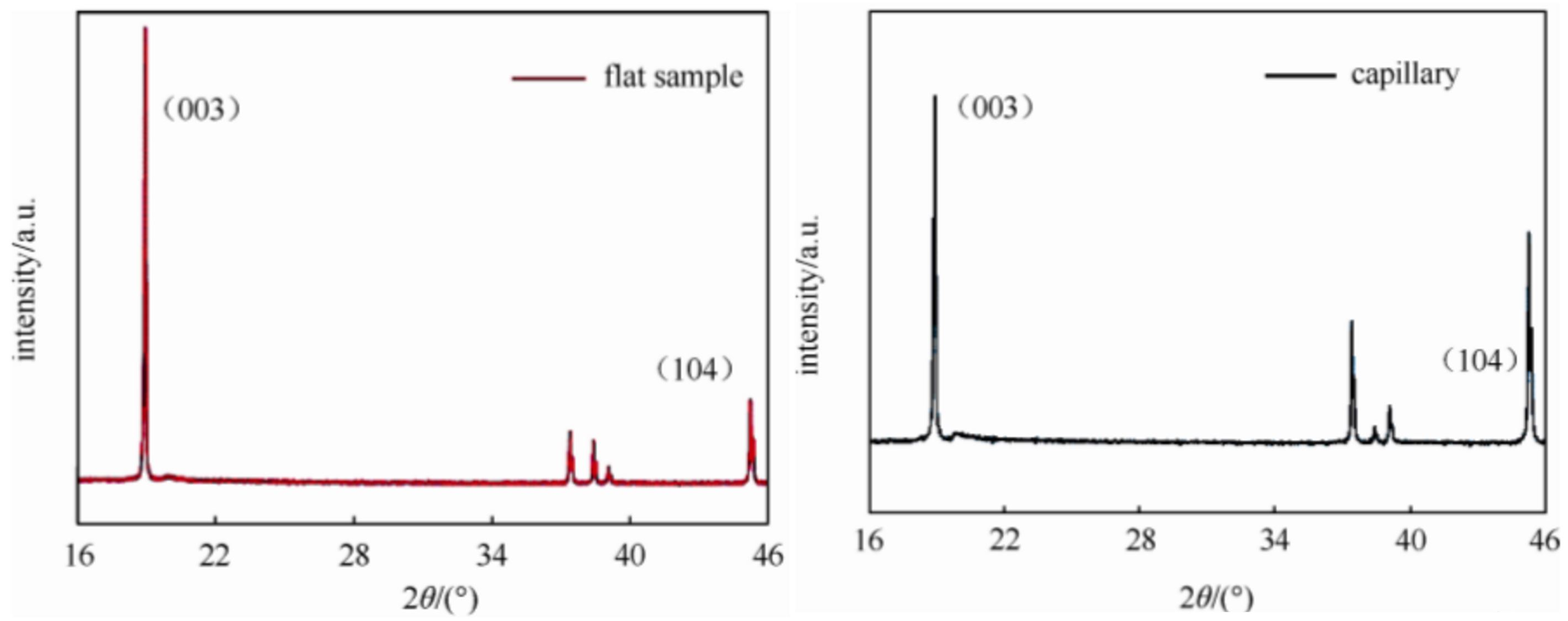 多晶X射线衍射的样品制备 Sample preparation for Powder XRD-西湖大学 物质科学公共实验平台