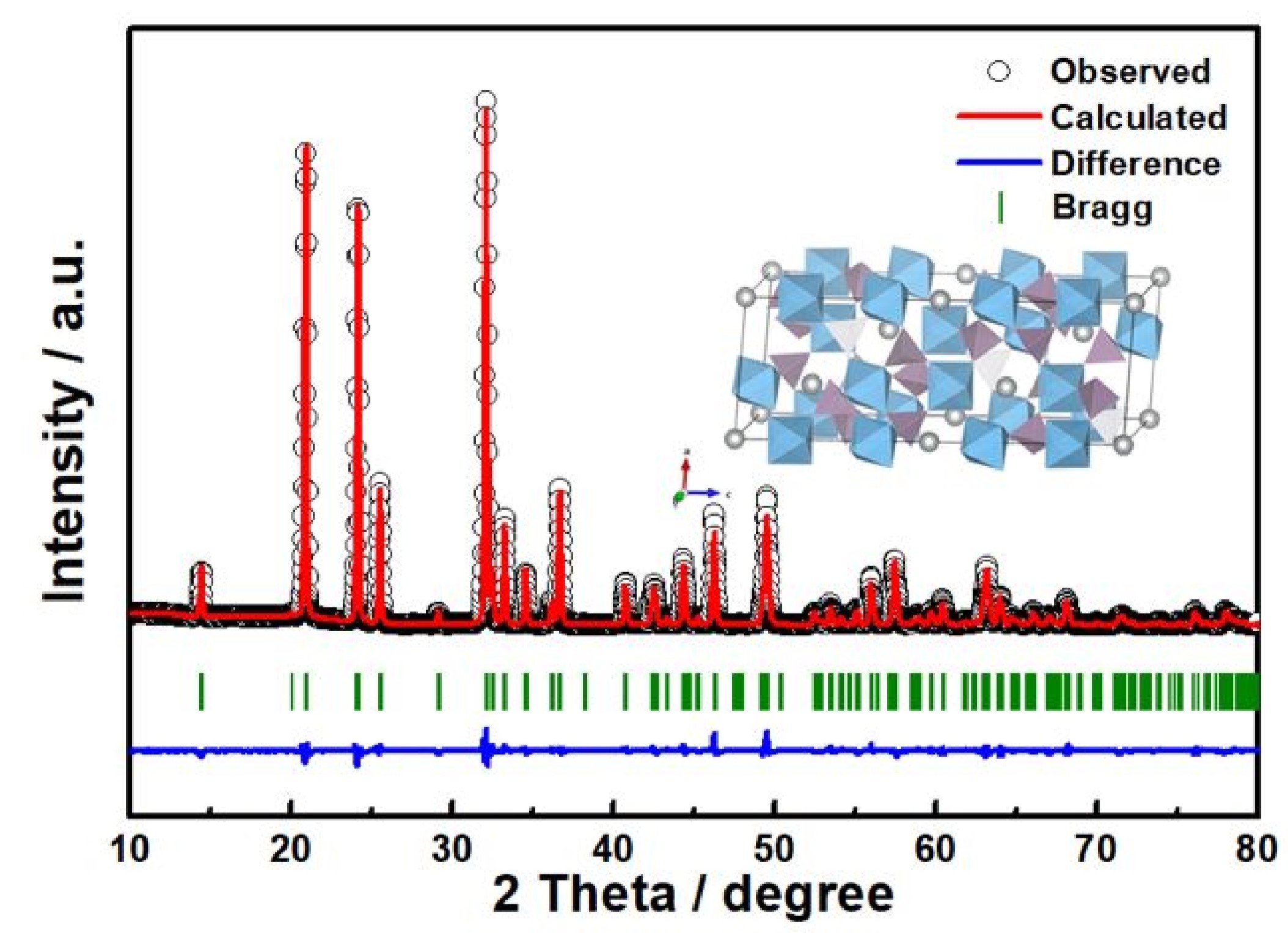 Lab-scale原位XRD在电池体系表征中的应用 Applications of Lab-Scale in-situ XRD ...